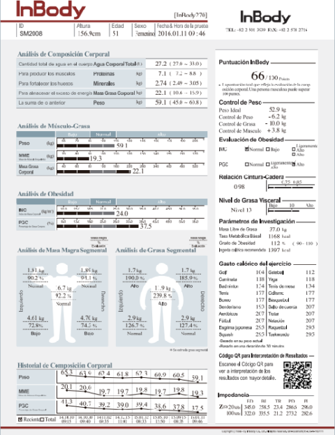 Análisis de composición corporal - Dra. Romina Wulfsohn